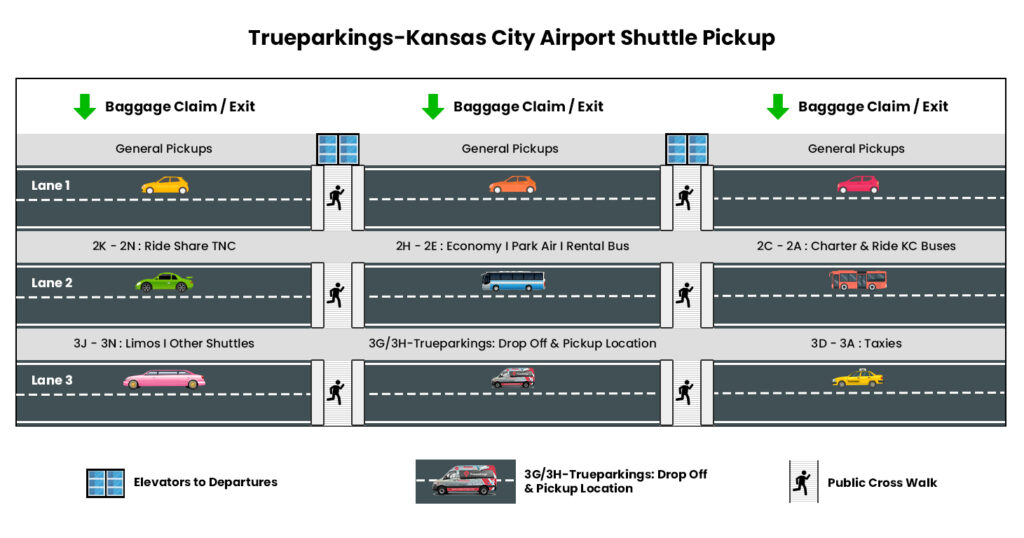 Trueparkings: Kansas City International Airport (KCI/MCI)